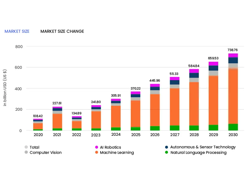 Top 10 AI Content Generator Tools To Streamline Your Content Creation ...