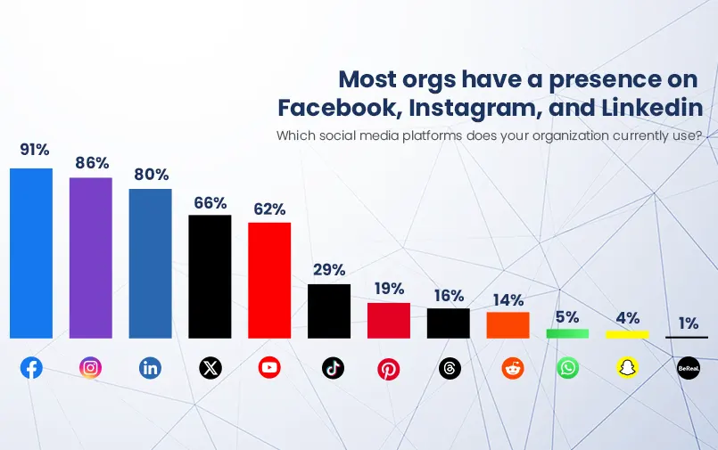 Facebook Vs. Instagram: Let's Decode the Social Media Puzzle Game