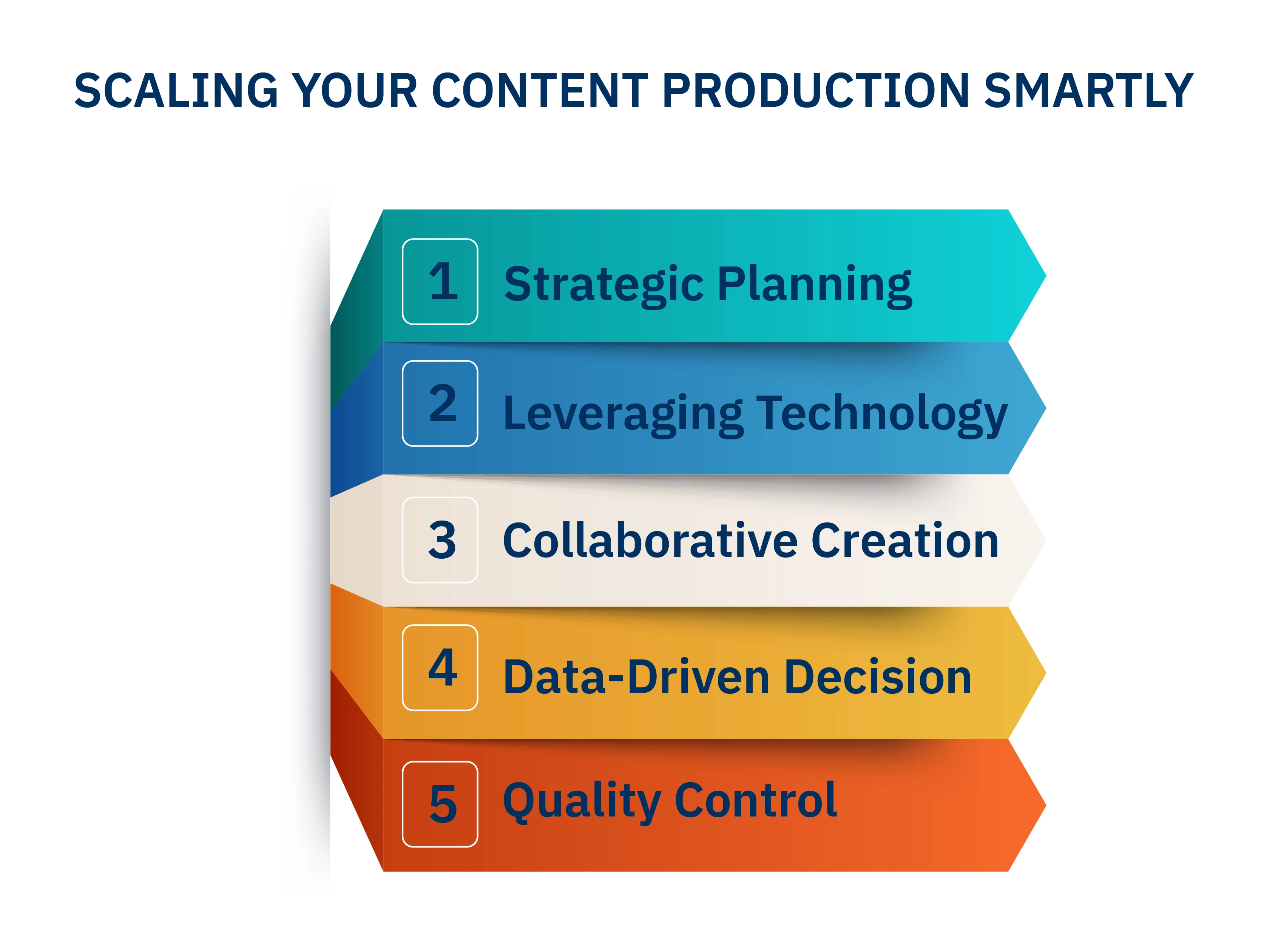Social Media Algorithms: How to Stay Ahead of the Curve