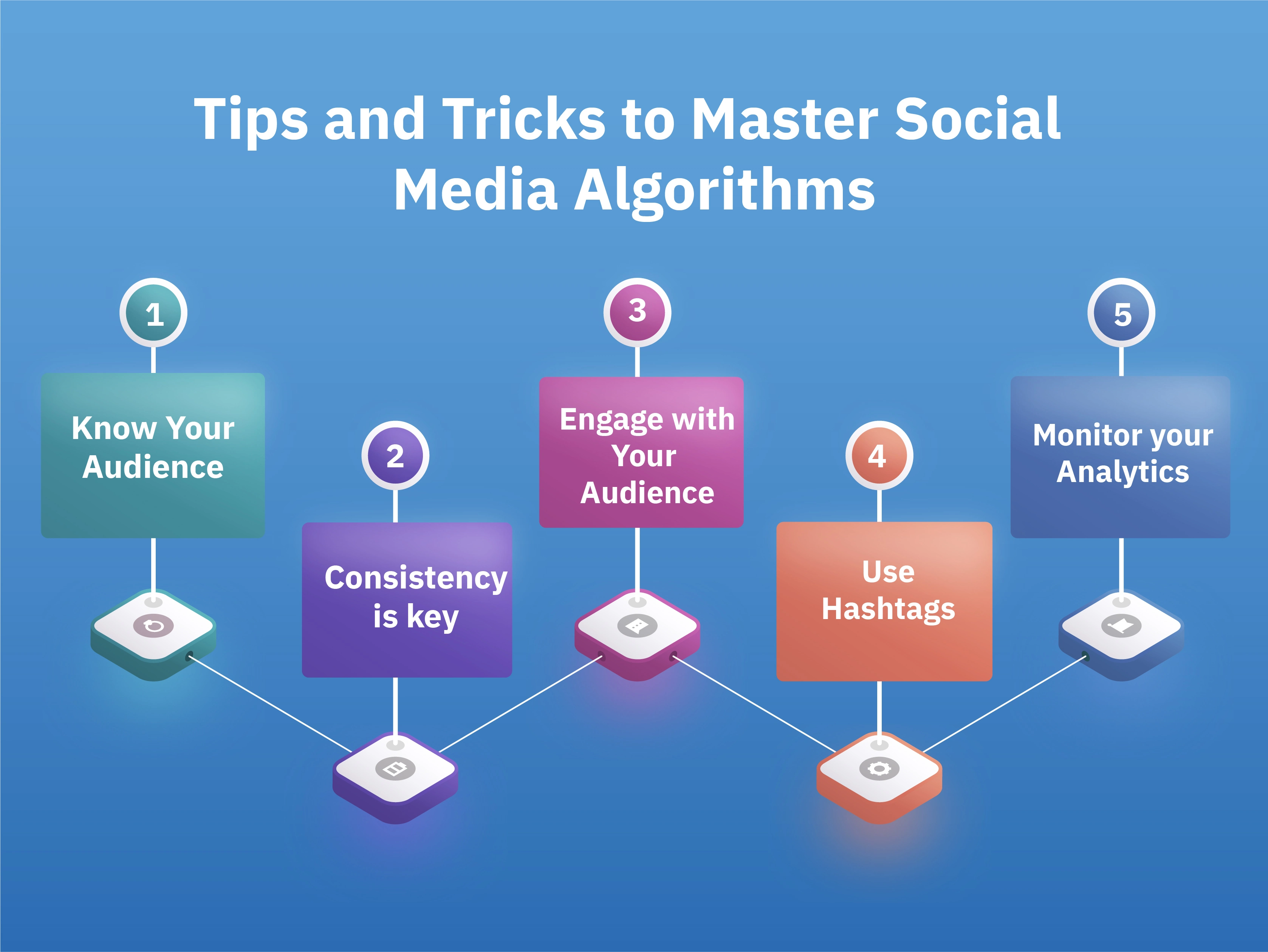 Social Media Algorithms: How to Stay Ahead of the Curve