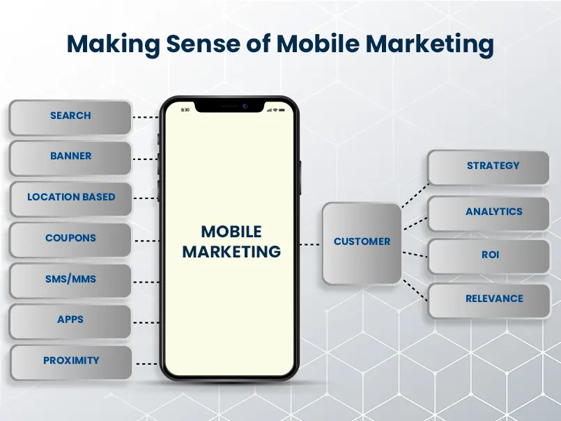 Mastering Mobile Marketing: The Key Trends, Strategies, and Tips for 2024