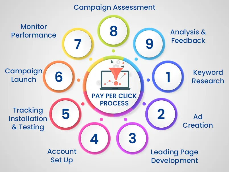 Navigating 2024: The Definitive Guide to Mastering PPC Ad Networks