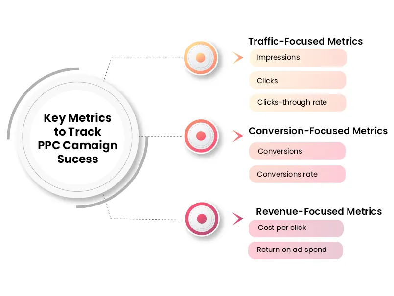 Navigating 2024: The Definitive Guide to Mastering PPC Ad Networks