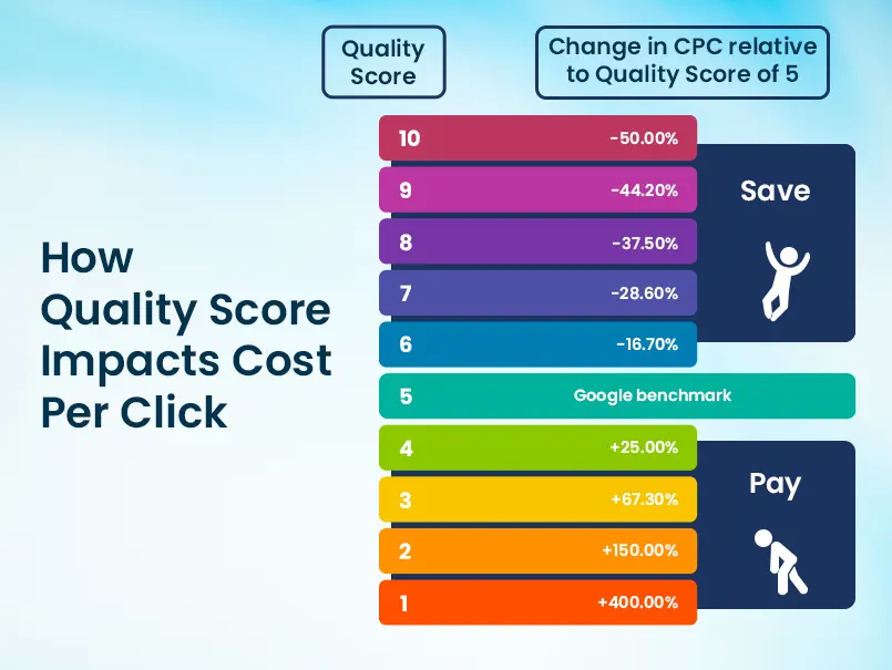 Navigating 2024: The Definitive Guide to Mastering PPC Ad Networks