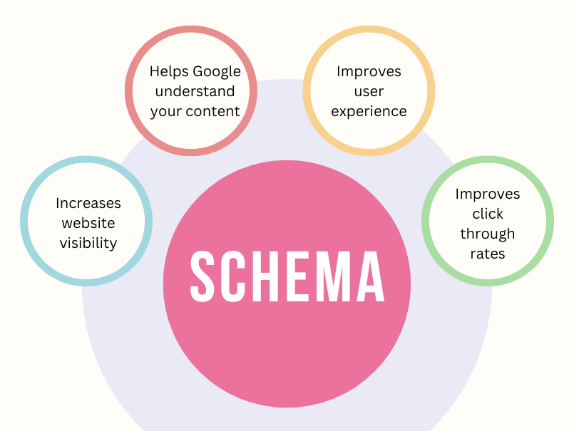 Schema Markup vs. Open Graph: What's the Difference?