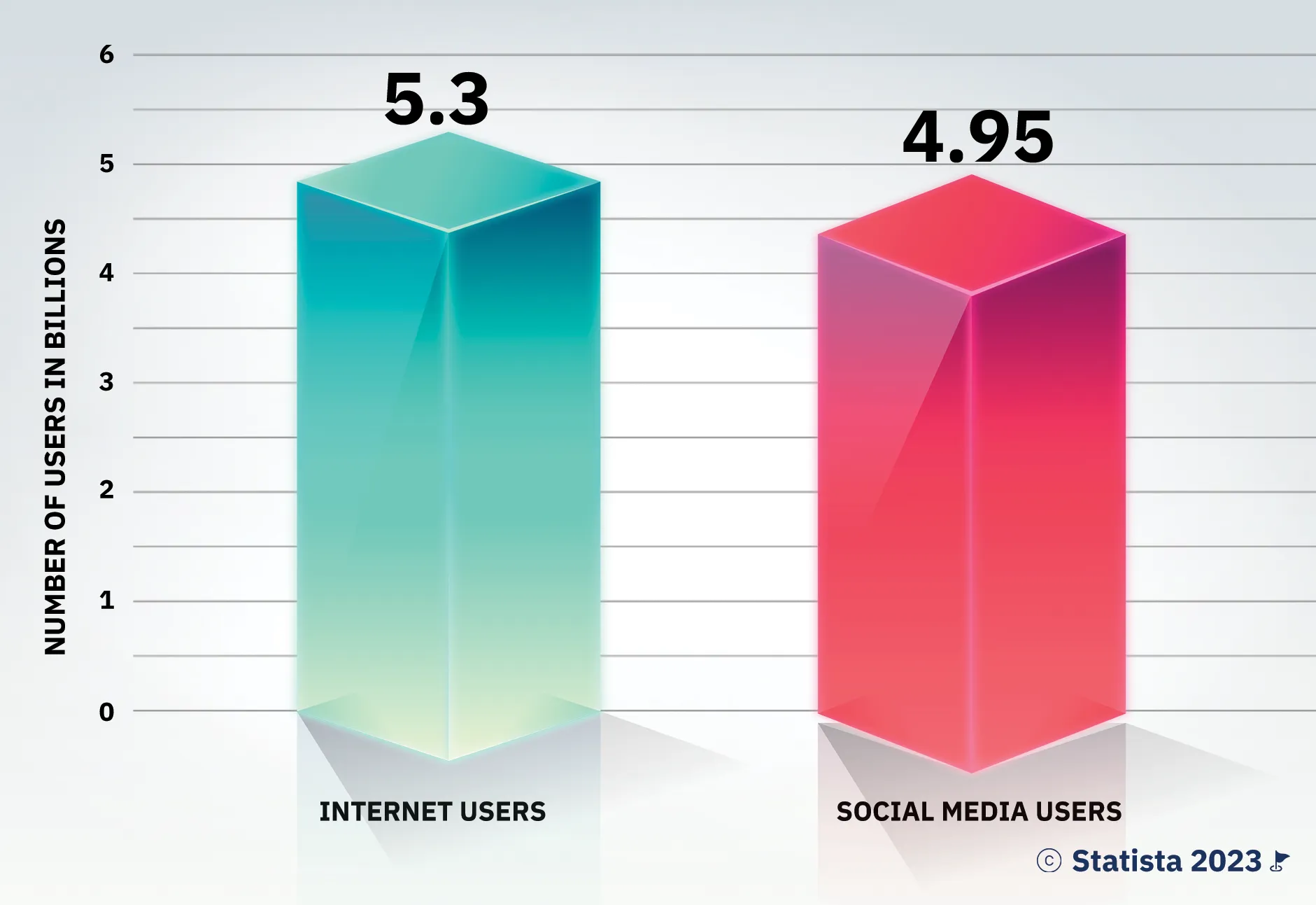 Learn the top 5 benefits of social media marketing for your business.