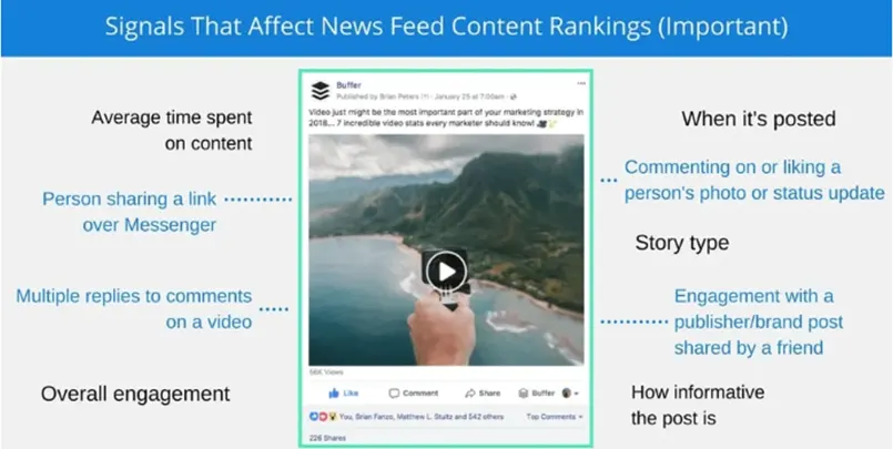 A Beginner's Guide to Social Media Marketing