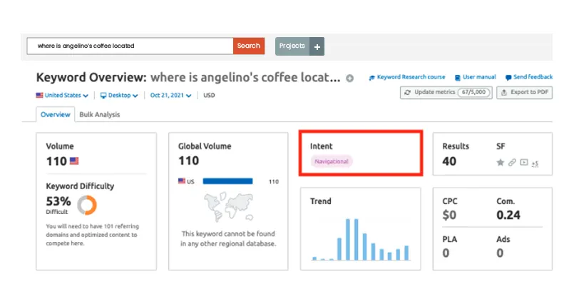 Ranking Tips for 3 Types of Search Queries: Boost Your Visibility